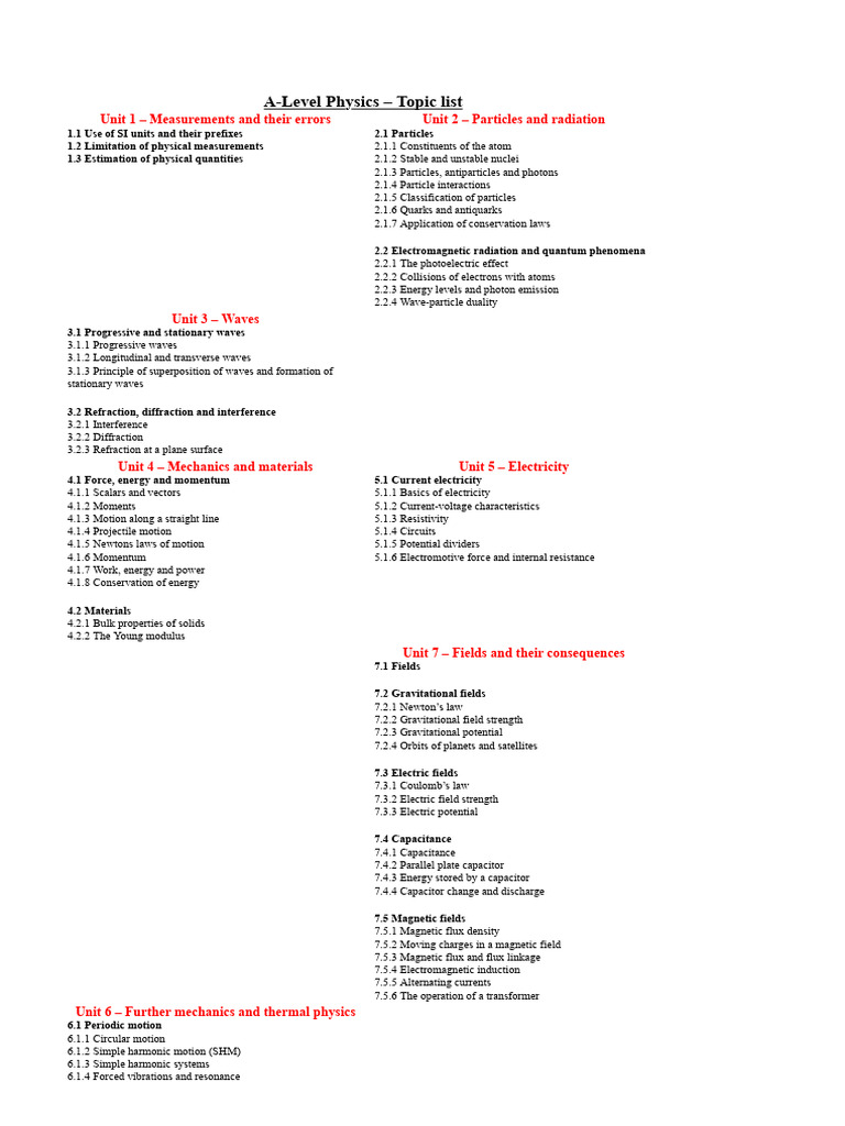 Open Topic List a Level | PDF | Electron | Waves