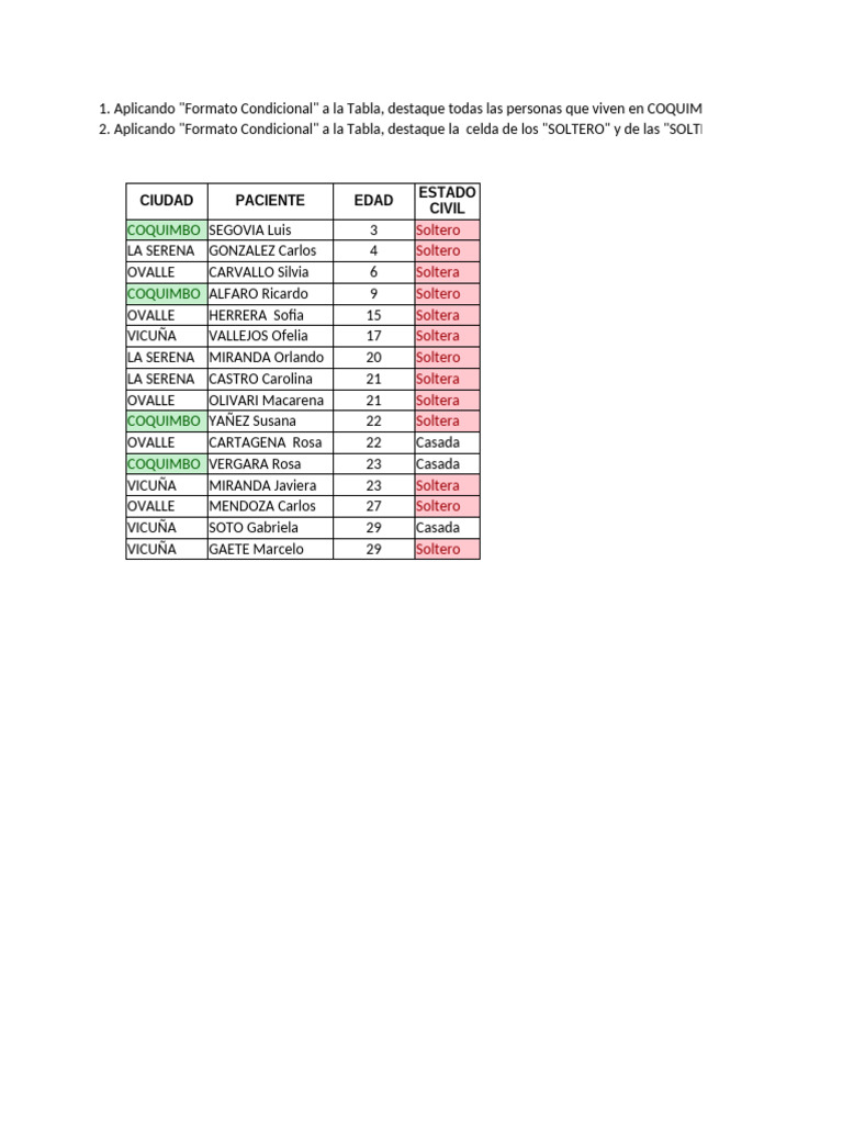 Ejercicios Formato Condicional. B1. xlsx | PDF