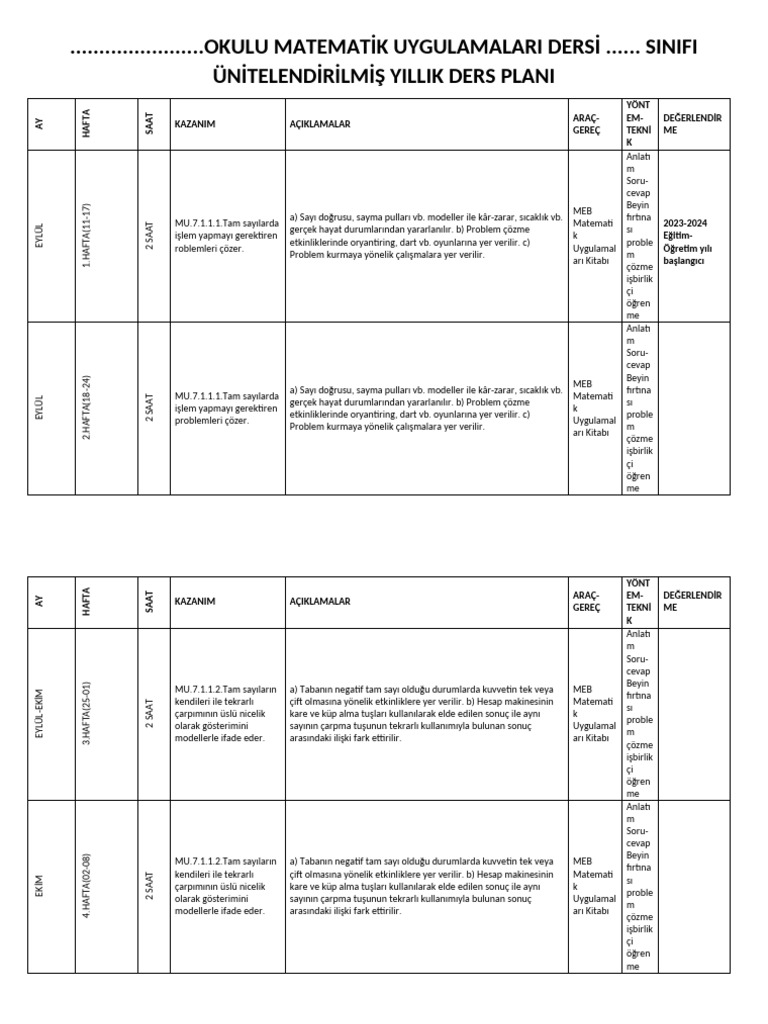 Matematik Uygulamalari Unitelendirilmis Yillik Plan | PDF