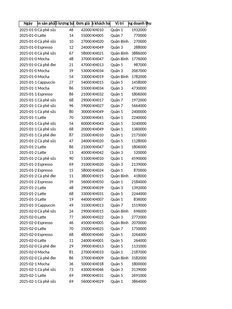 CNTT 17-15 NguyenVanBaoNgoc BKT2 | PDF
