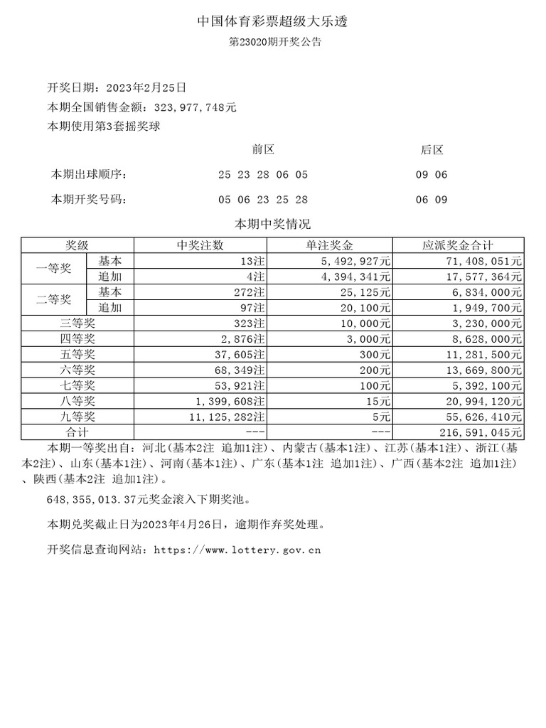 23020 | PDF