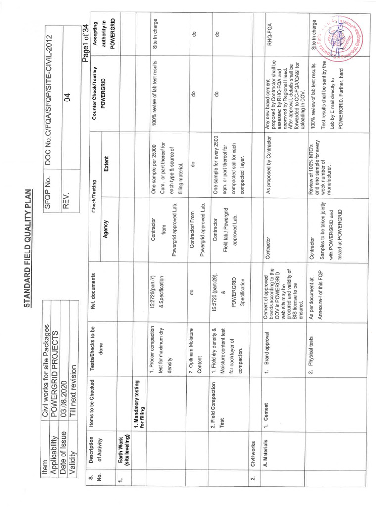 Standard Field Quality Plan Civil Works For Site Packages Revision 04 | PDF