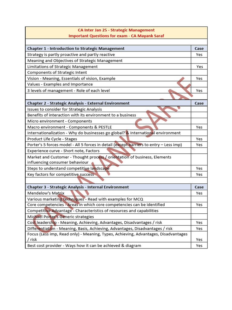 Important Exam Questions for CA Mayank Saraf | PDF | Strategic ...