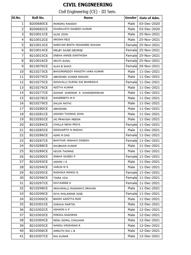 2nd Year Btech - 0 | PDF