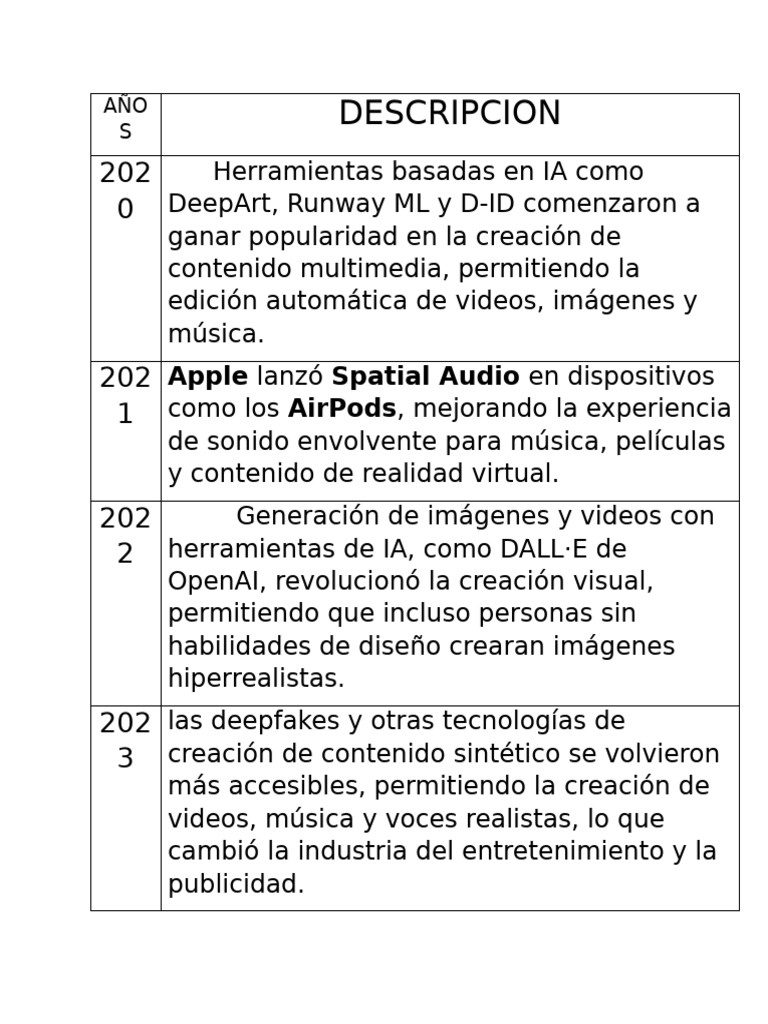 Trabajo Computacion Abner C | PDF