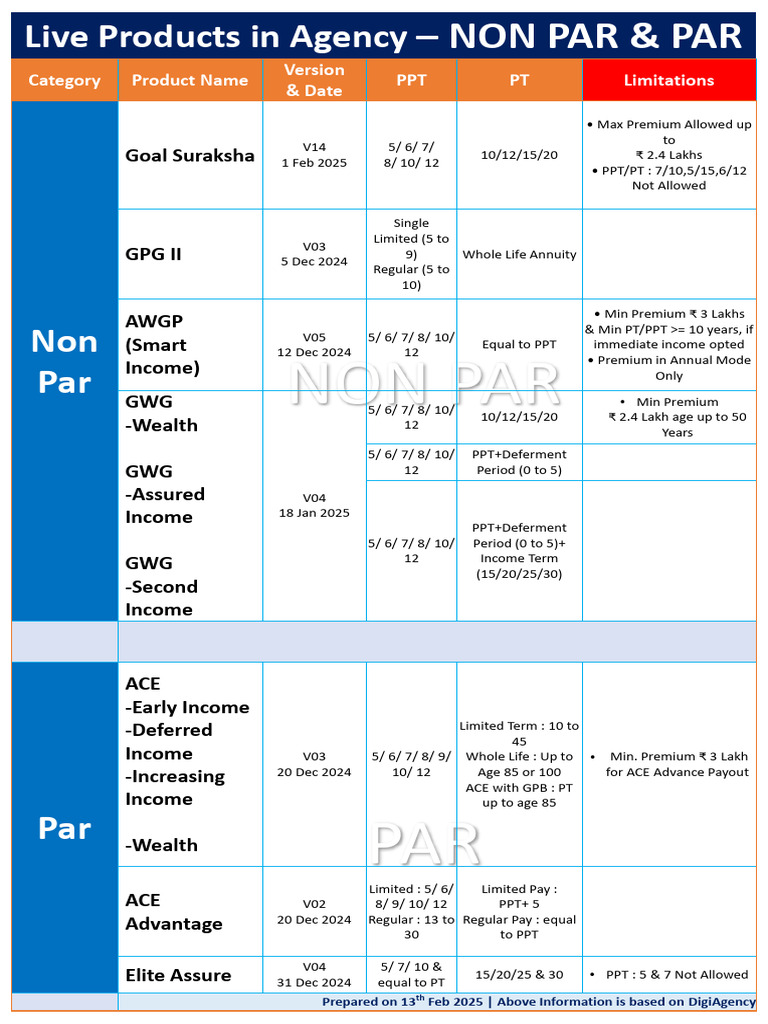 Live Products in Agency 13th Feb25 | PDF | Insurance