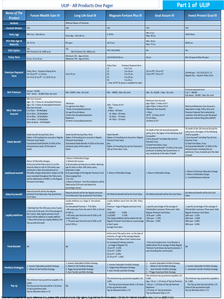 ULIP All in One Pager | PDF | Insurance | Business Law