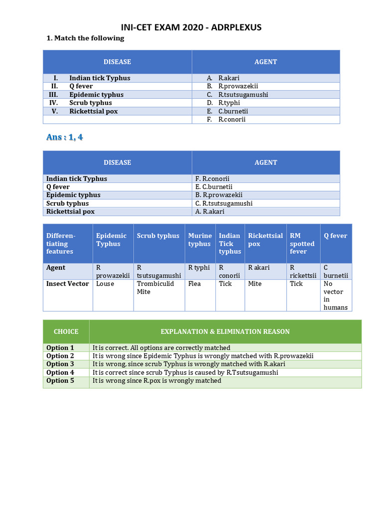 Ini Cet Exam 2020 | PDF | Neck | Larynx