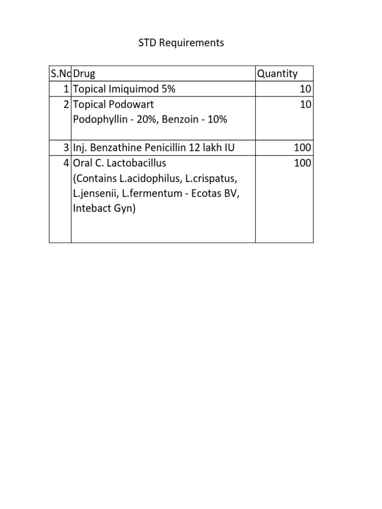STD Requirement | PDF