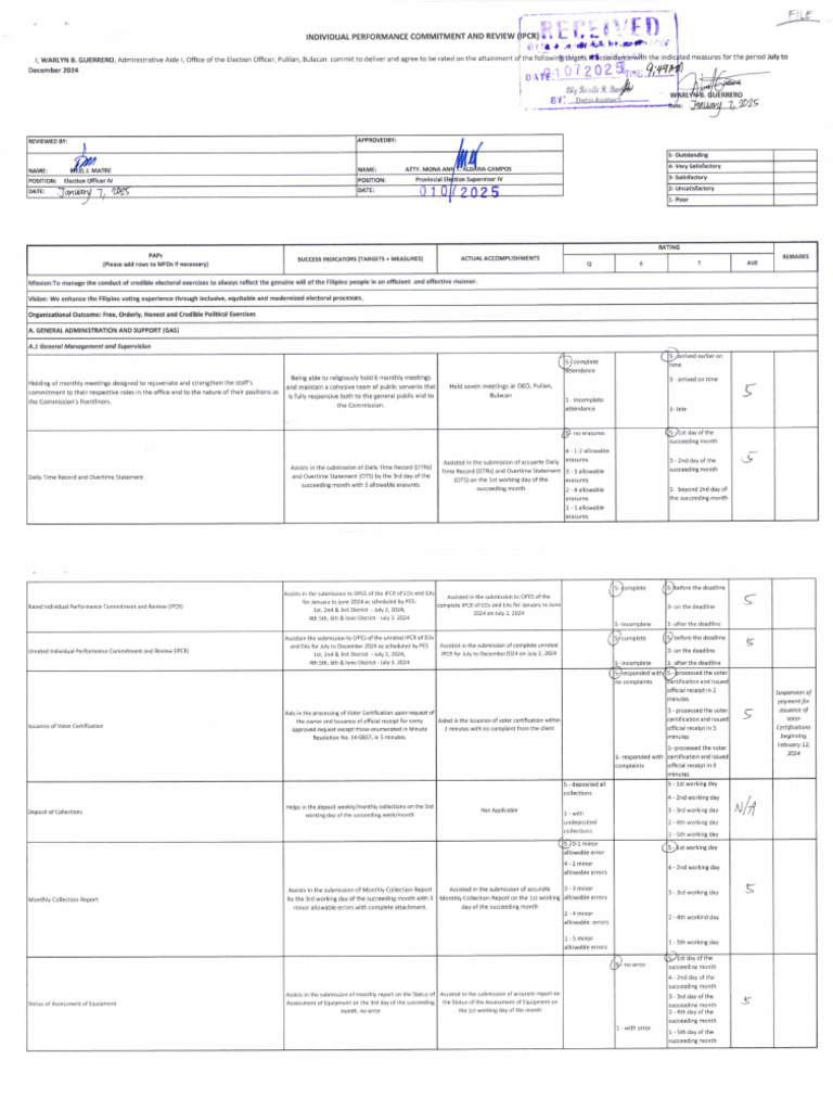 Ipcr Rated July Dec 2024 Guerrero Warlyn B | PDF
