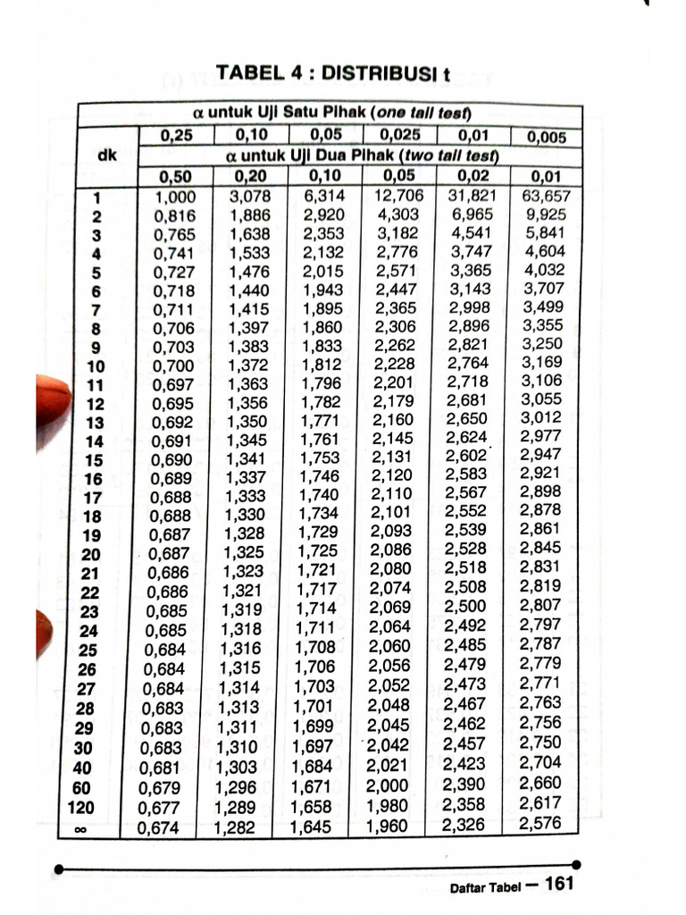 tabel t | PDF