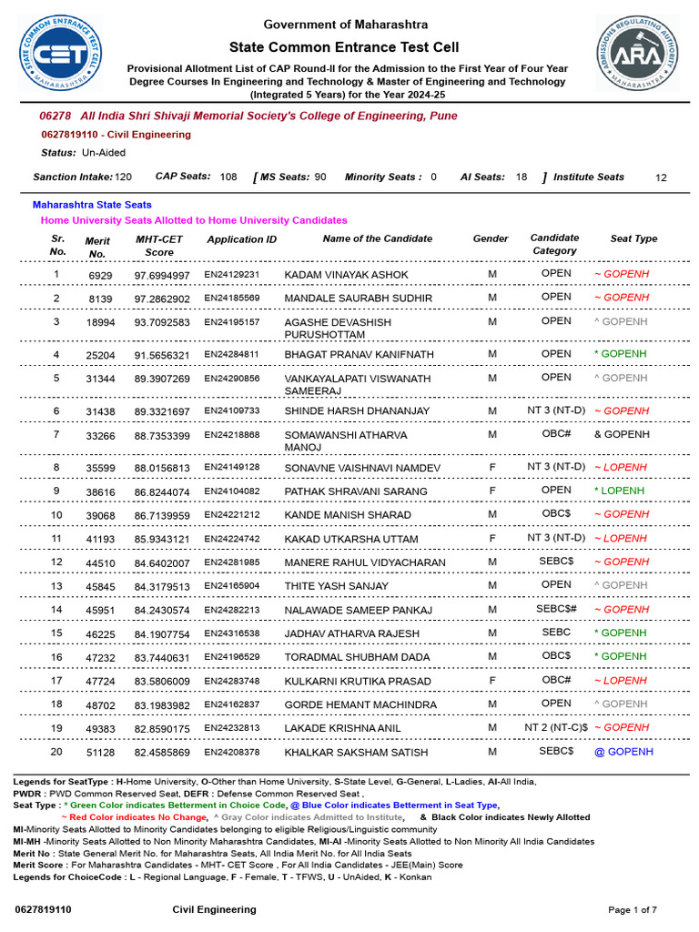 CAPR-II_06278 | PDF | Science Education | Student Assessment And Evaluation