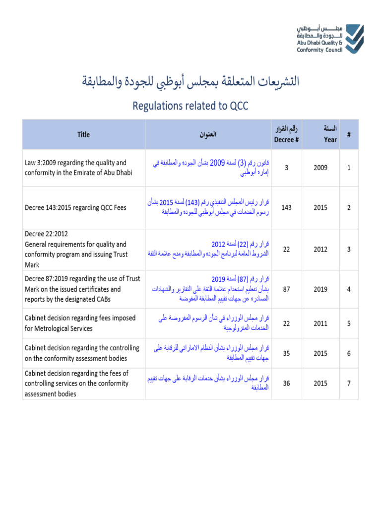 QCC Reqgulations | PDF