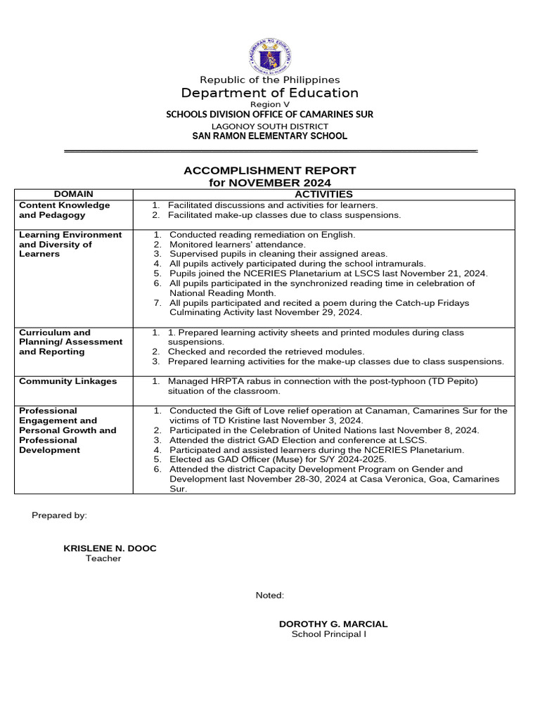 ACCOMPLISHMENT-REPORT-October KRIS | PDF | Pedagogy | Education Theory