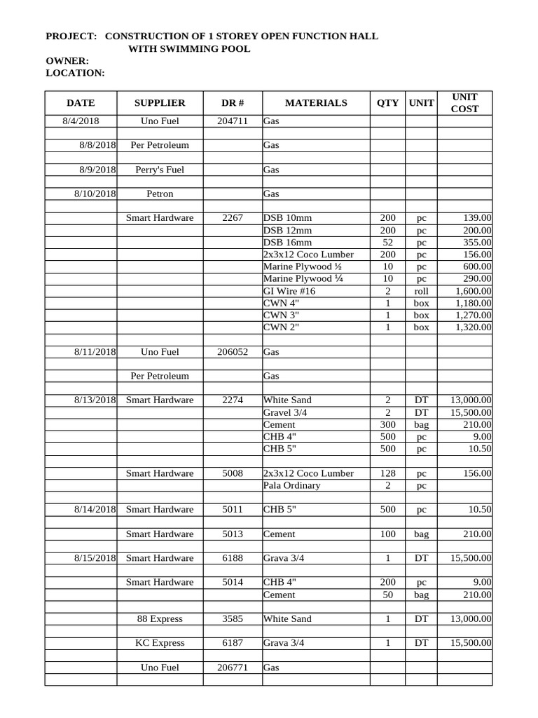 Sample Project Costs | PDF | Materials | Building Engineering