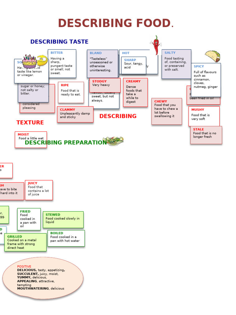 food-description | PDF | Taste | Foods