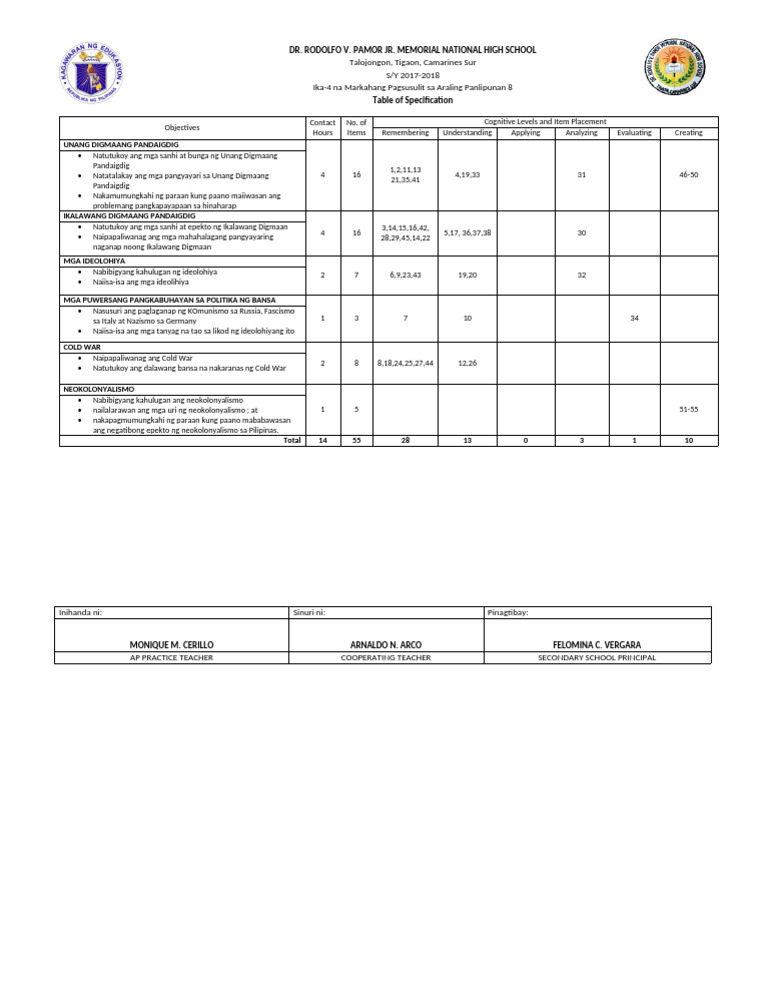TOS_4TH_GRADING | PDF