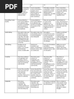Film Making Rubric | PDF | Art