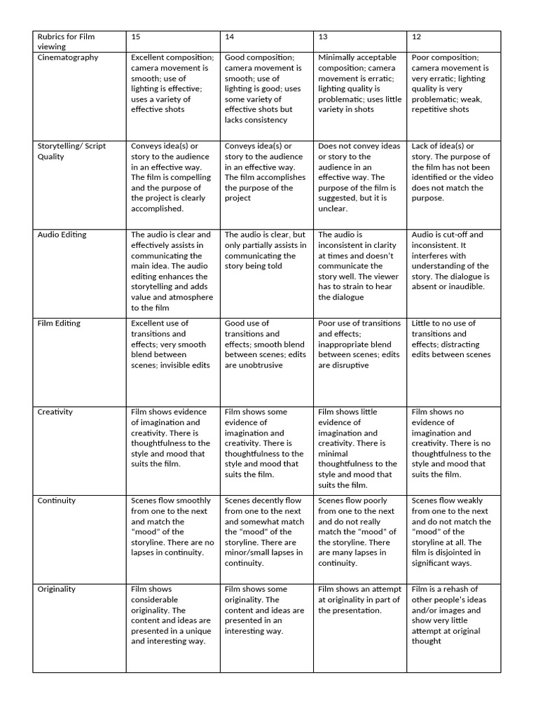 Rubrics For Film Viewing | PDF