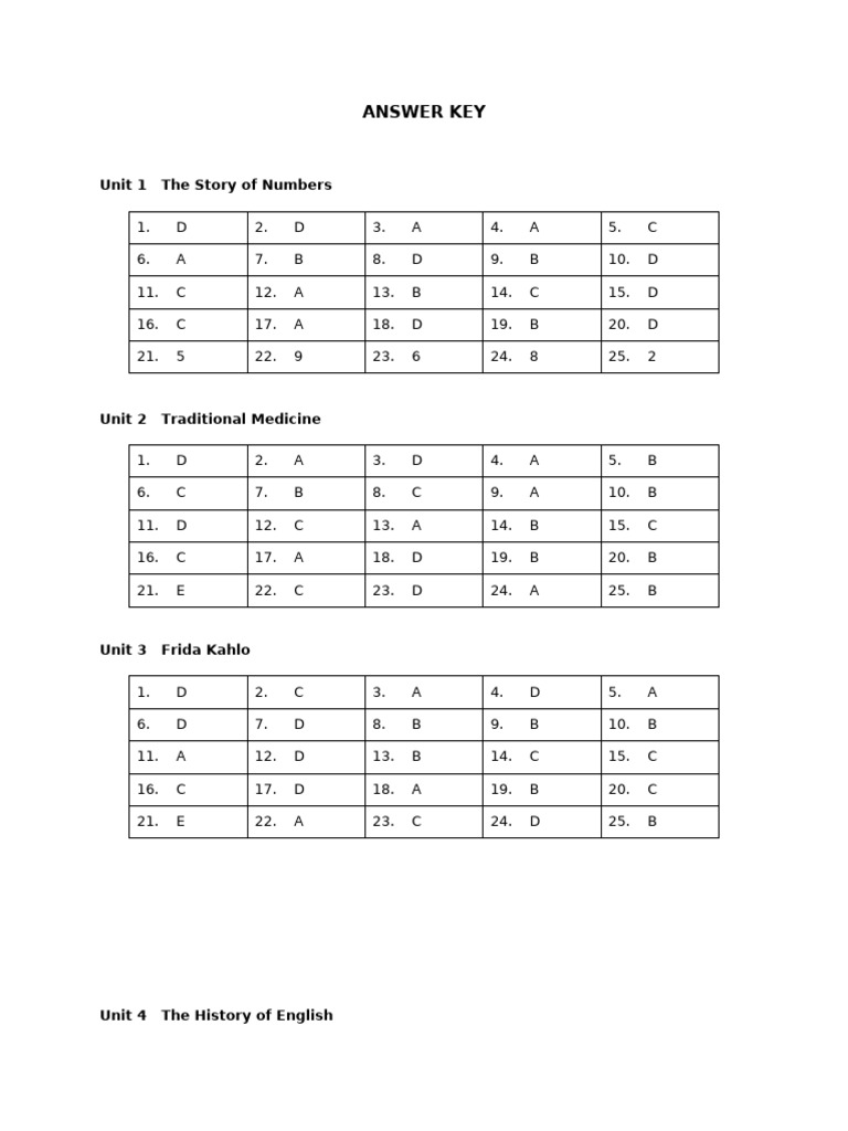 Reading Advantage 4 Answer Key | PDF