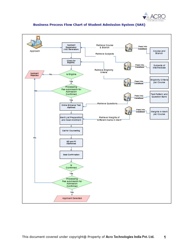 Business Process Flow Chart | PDF