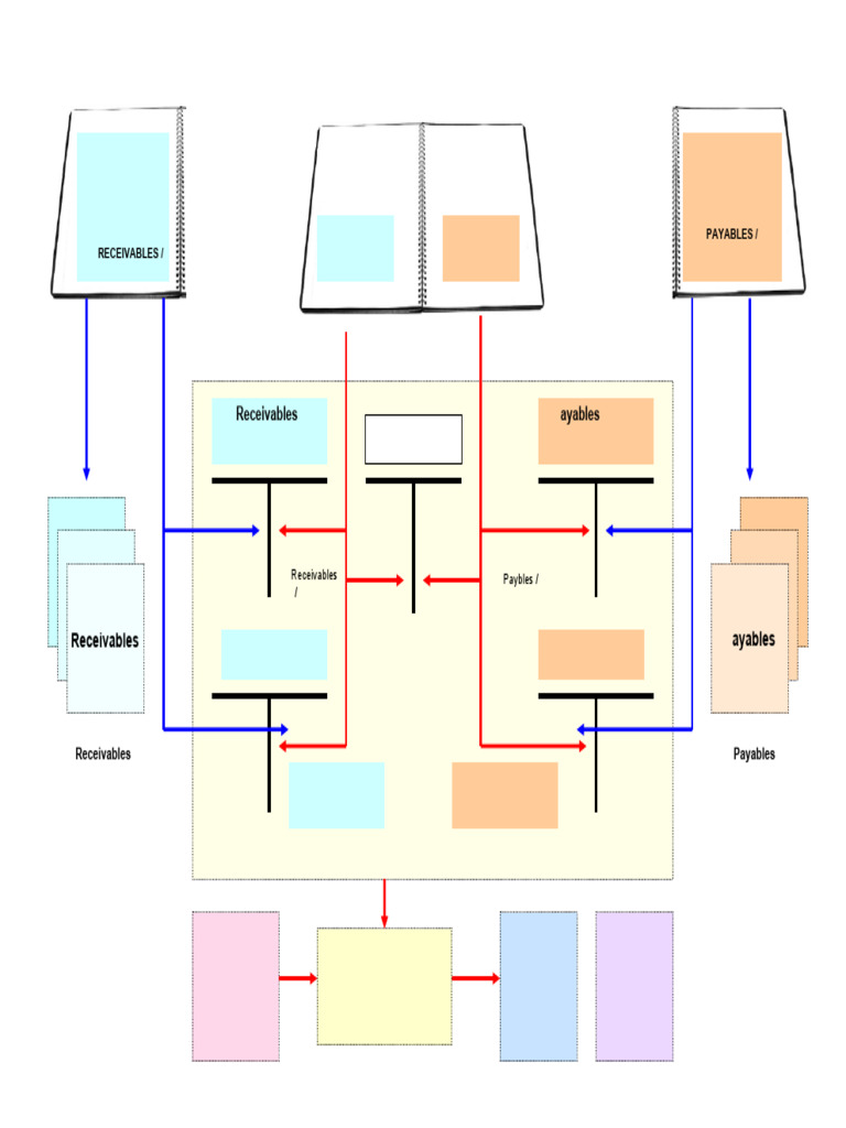 Double-entry Flow Chart New AQ22 | PDF | Debits And Credits | Bookkeeping