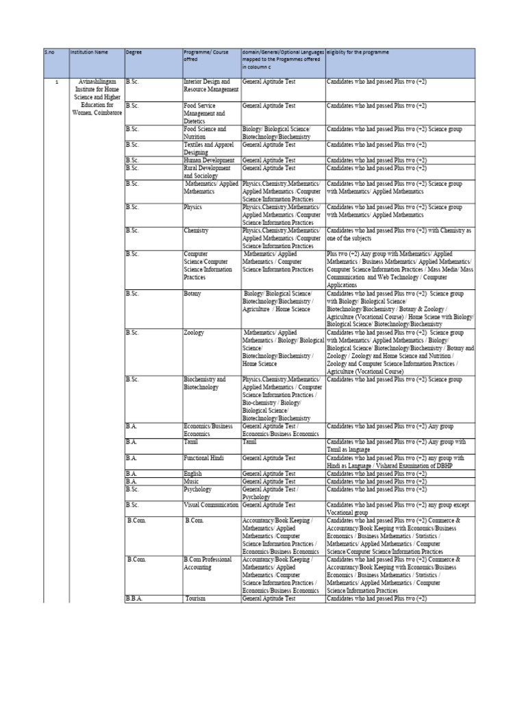 2025030369 | PDF | Bachelor Of Science | Science