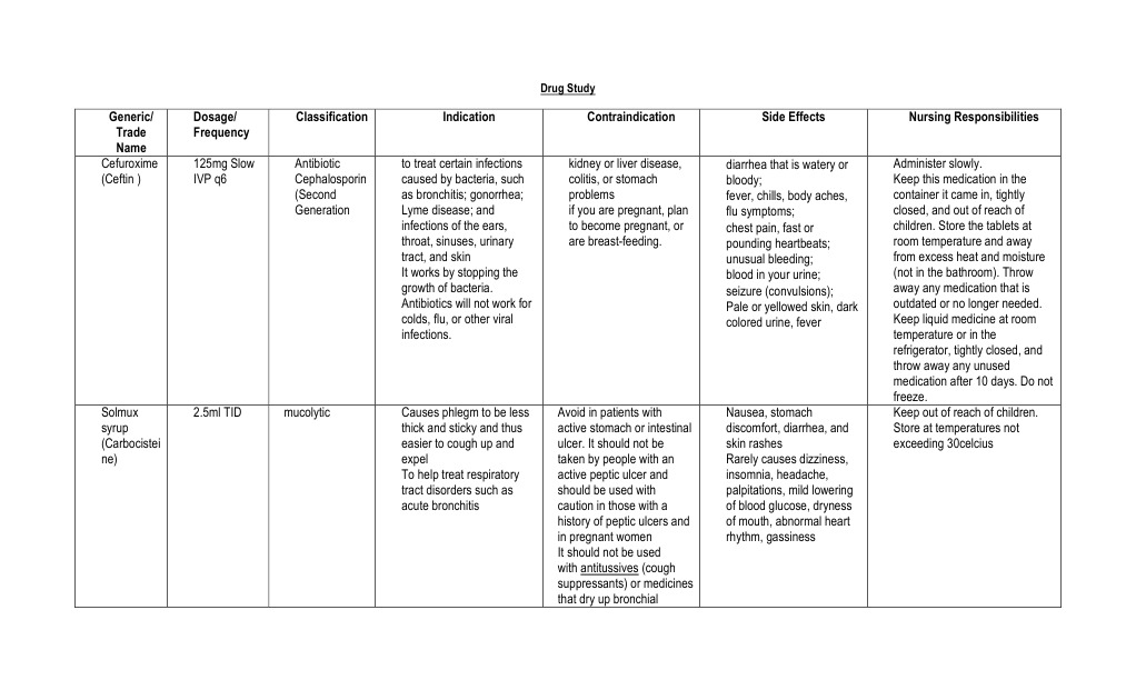 Drug Study Vent Forgram) | PDF | Cough | Peptic Ulcer