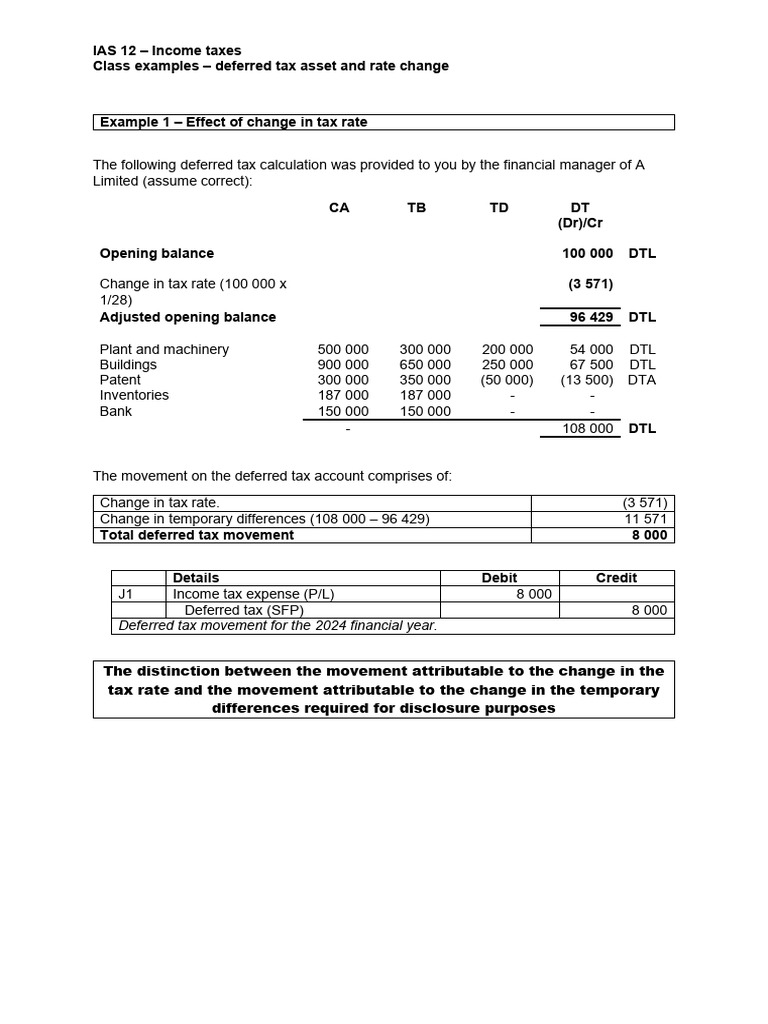 Class Example 1 To 4 - Rate Change and Deferred Tax Asset Recognition | PDF | Deferred Tax ...