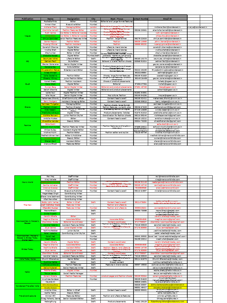 Fashion & Lifestyle - Media Masterlist | PDF | Newspapers | Newspaper Publishing