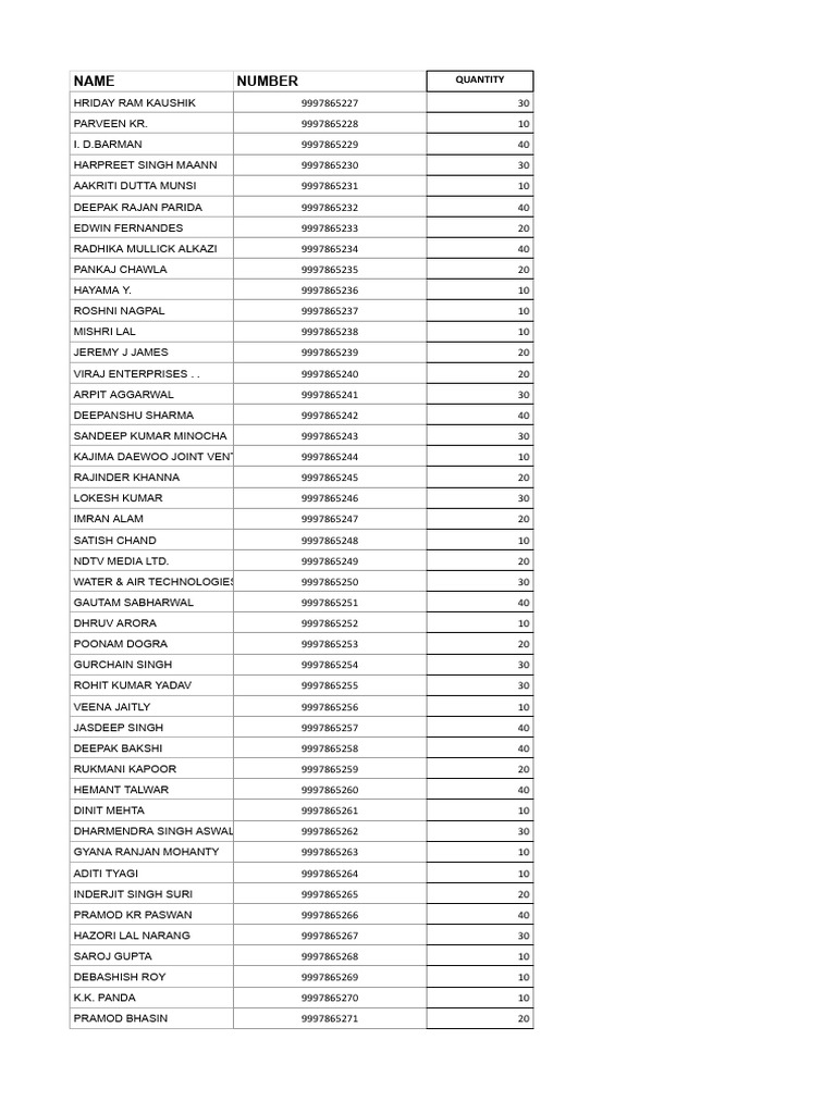 3 - 3 - 2025... 5 - Google Sheets | PDF | Film Production Districts