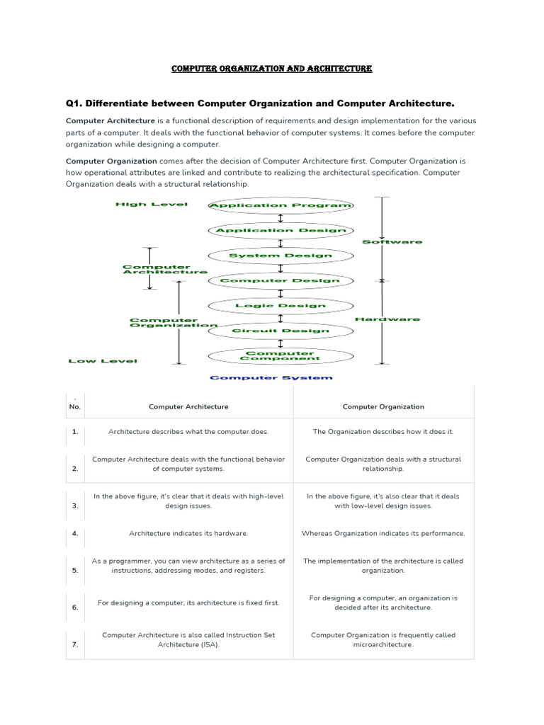 Computer Organization and Architecture | PDF | Computer Architecture | Computer Data Storage