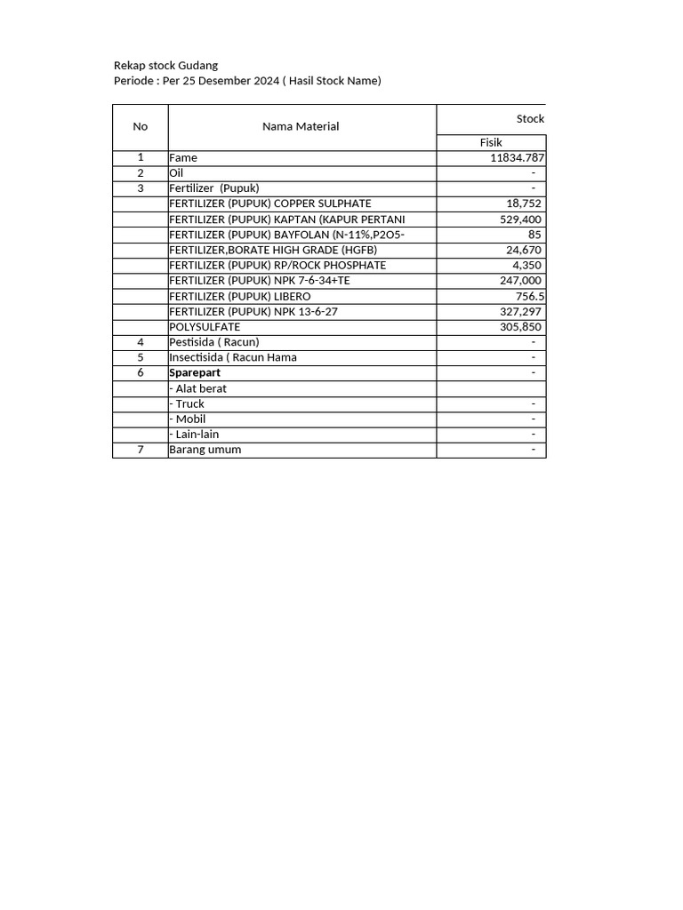 Rekap Stock Gudang Ptw1 SD 25 Desember 2024 | PDF