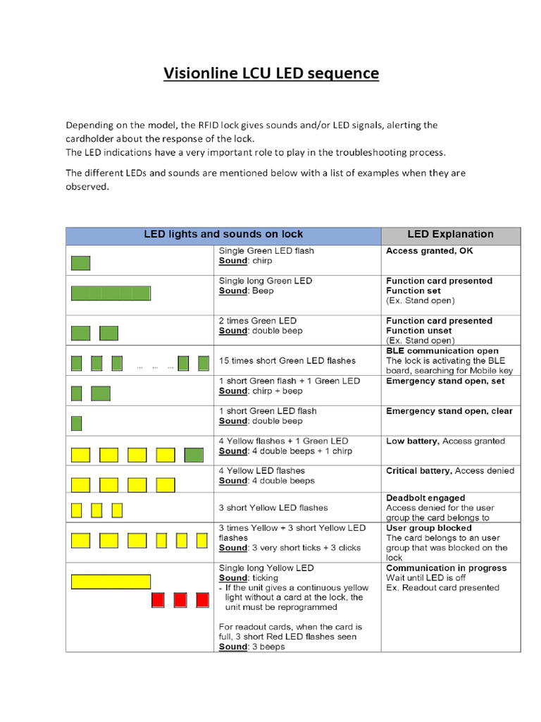Visionline LCU LED Sequences | PDF