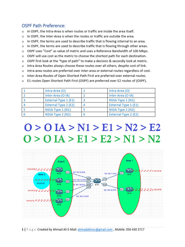 82-OSPF+Path+Preference | PDF | Data Transmission | Computer Network