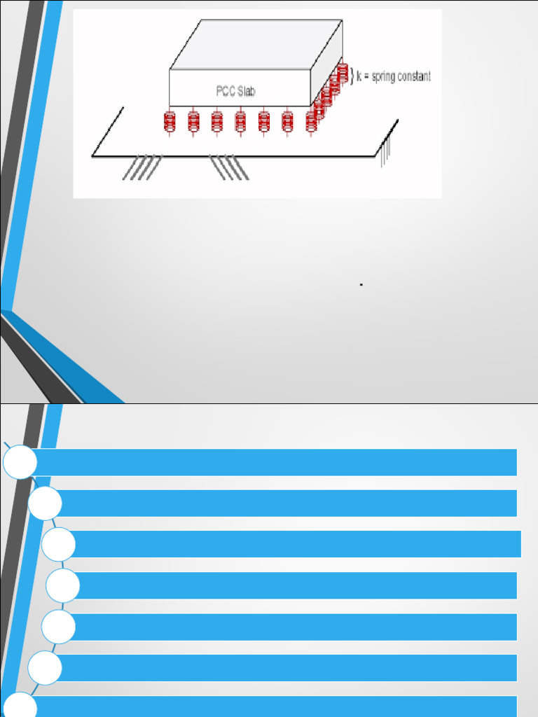 Modulus of Subgrade Reaction-Ahmed A.Mageed | PDF | Young's Modulus | Stiffness