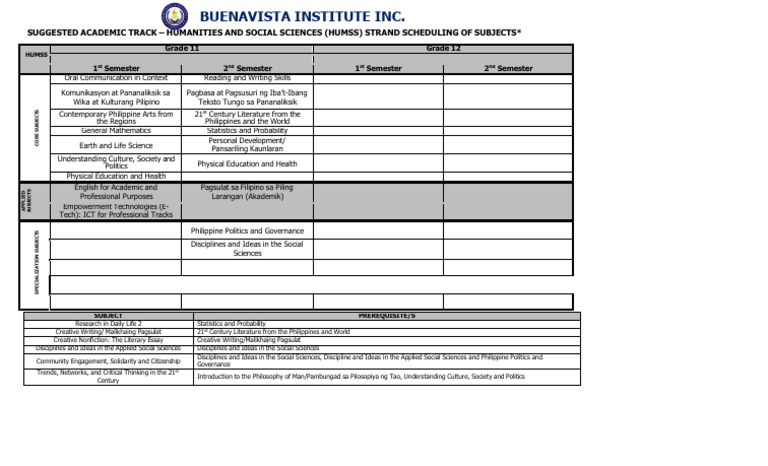 HUMSS Grade 11 Subject Schedule | PDF | Social Sciences | Science