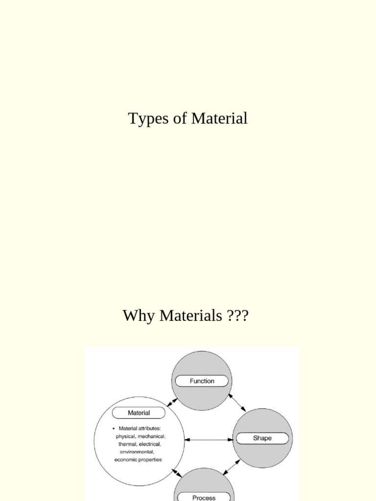4 - Lec 3 - 1 Material | PDF | Steel | Heat Treating