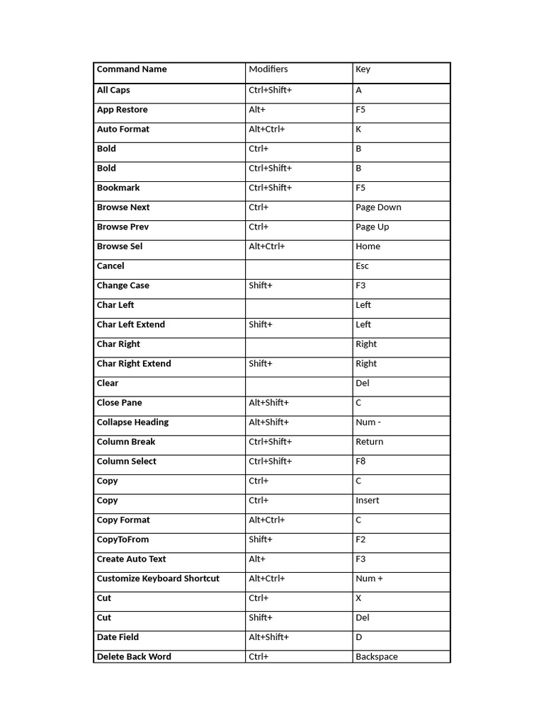 Essential Keyboard Shortcuts Guide | PDF | Computing | Software