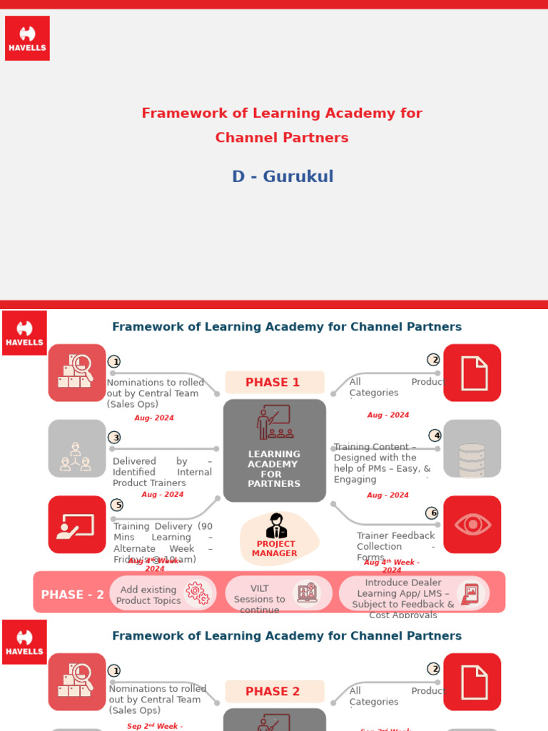 Learning Academy Framework for Partners | PDF