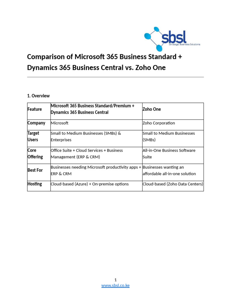 SMB Software Suite Comparison | PDF | Enterprise Resource Planning | Information Technology