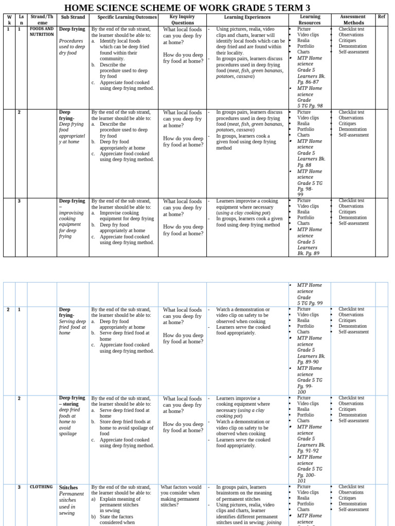 Homescience Scheme Grade 5 Term 3 | PDF | Seam (Sewing) | Sewing