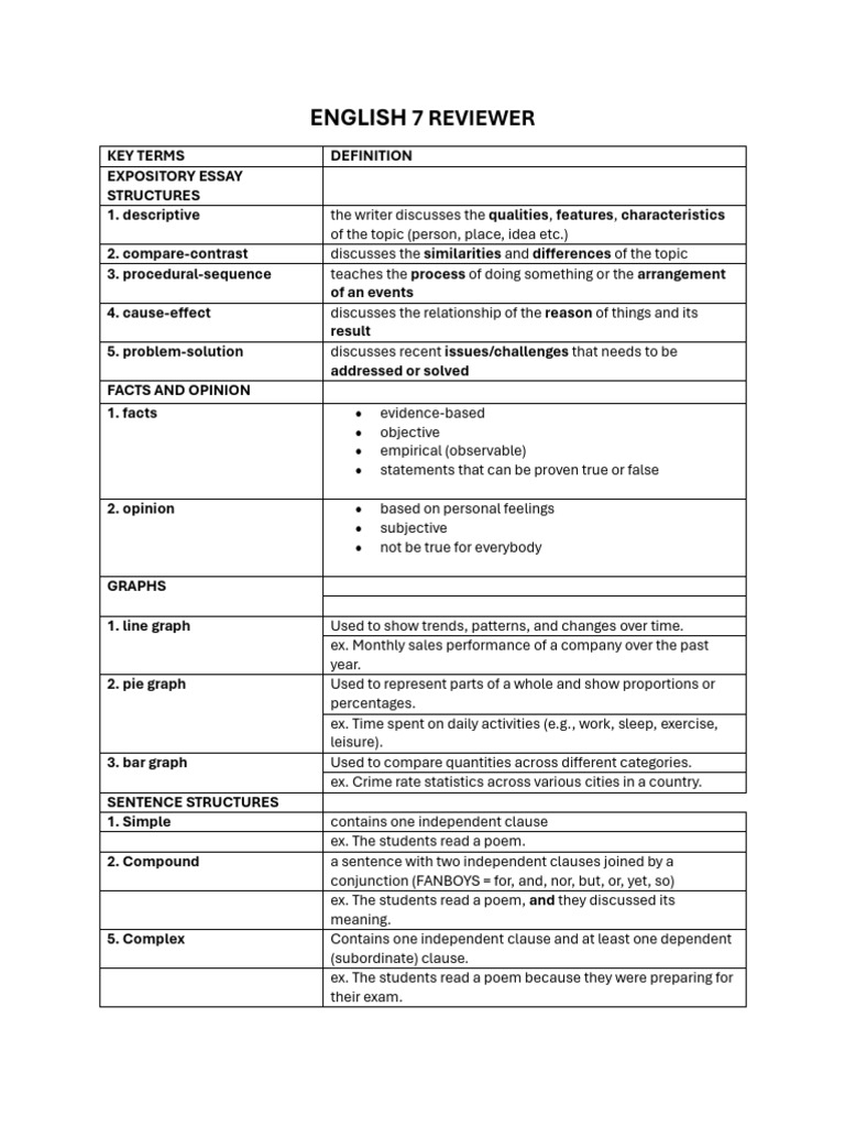 ENGLISH 7 REVIEWER | PDF | Psychology