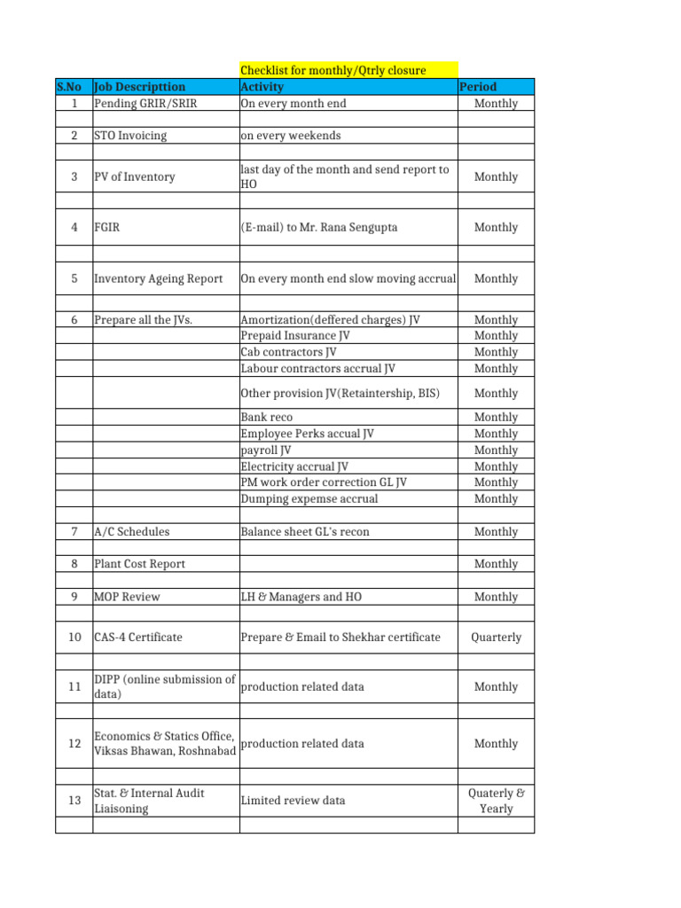 Closure Checklist | PDF | Accounting | Business Economics