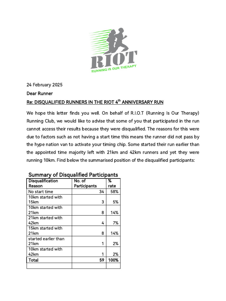 Riot 4th Anniversary Disqualified Participants Letter | PDF