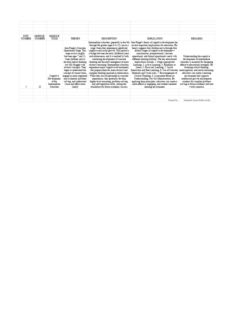 PROF ED 1 PROJ-1 | PDF | Thought | Critical Thinking