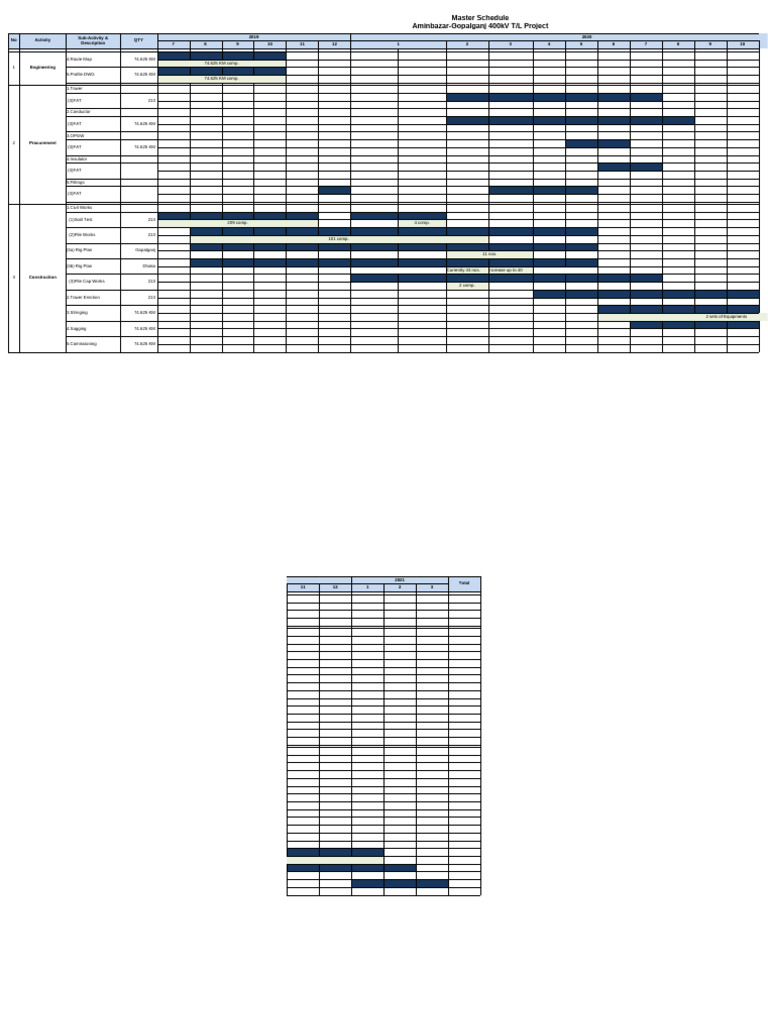 Project Master Schedule - R1 | PDF | Electricity