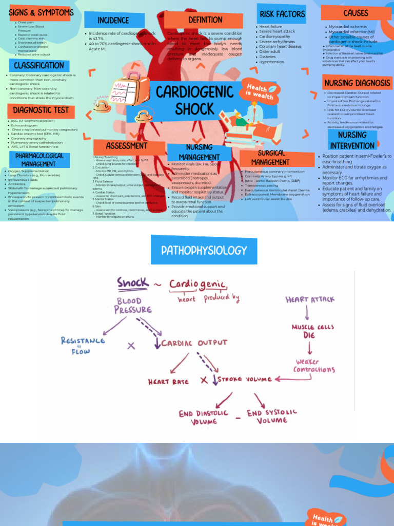 Cardiogenic Shock Management Overview | PDF | Heart | Myocardial Infarction