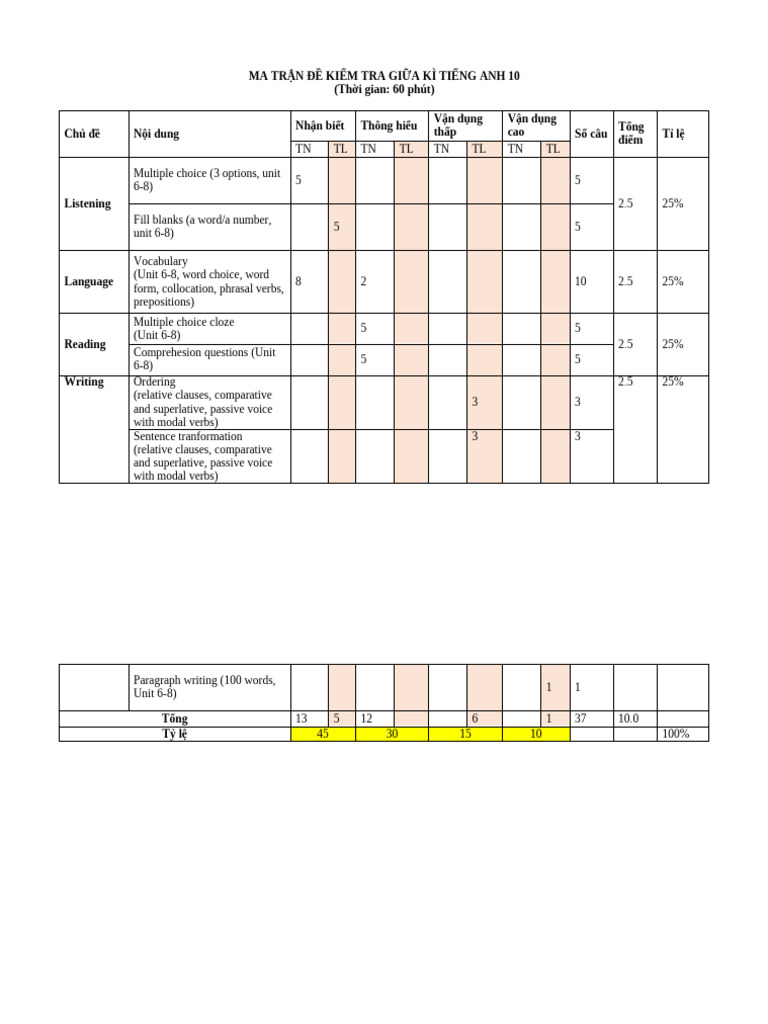 TA10-Ma Tran de KTGK 2-2023 2024 E16d1 | PDF