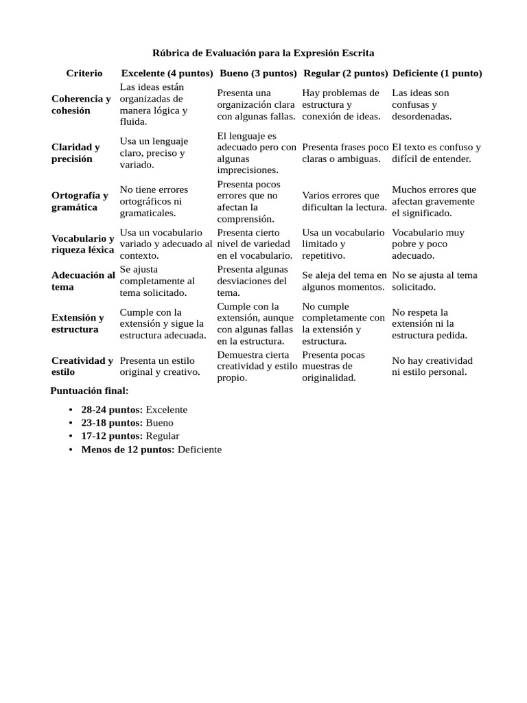 Rúbrica de Evaluación para Escritura | PDF | Léxico | Lingüística